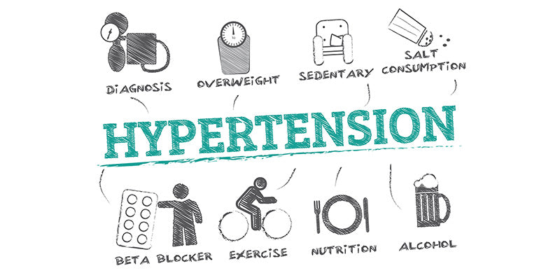 Hypertension – Healthcert Education