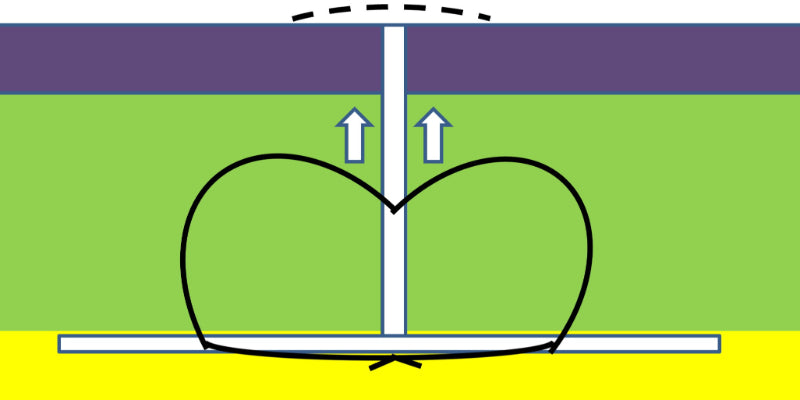 Ellipses and suture techniques revisited – Healthcert Education
