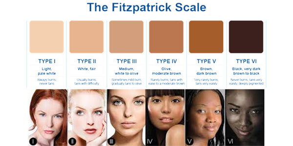 Complications including relevant anatomy in Aesthetic Medicine ...